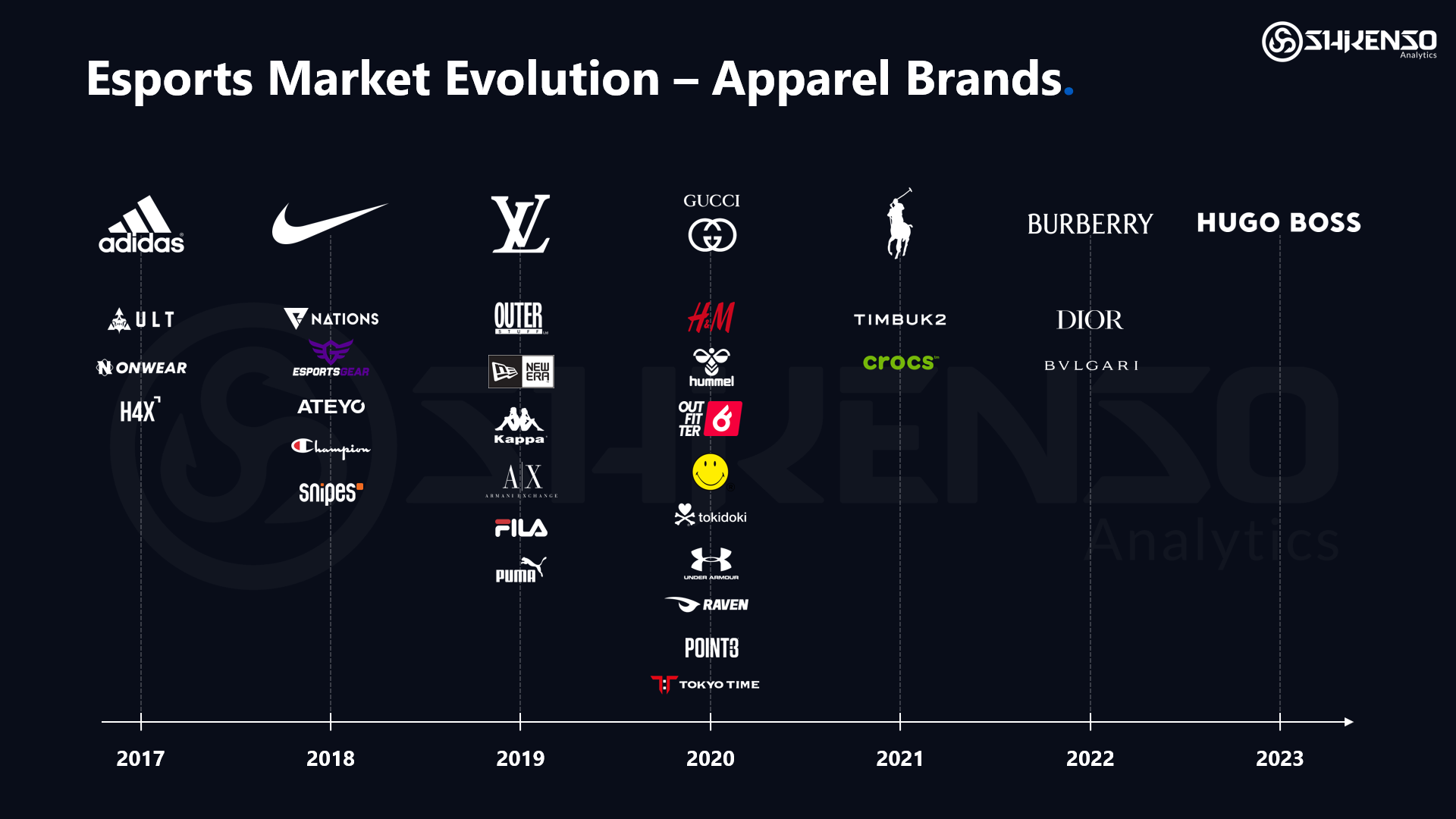 Apparel Brands in Esports: Sponsorship Market Evolution
